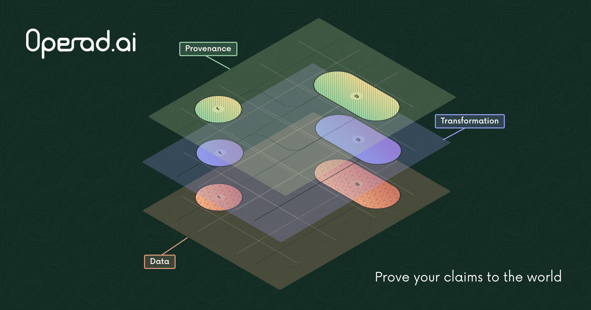 Operad.ai - Prove your claims to the world